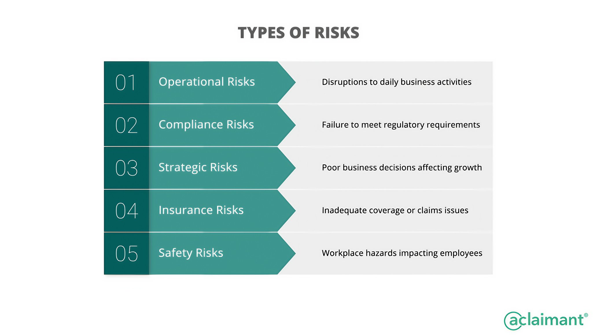 Stay Ahead of the Game: Importance of Risk Management for Businesses